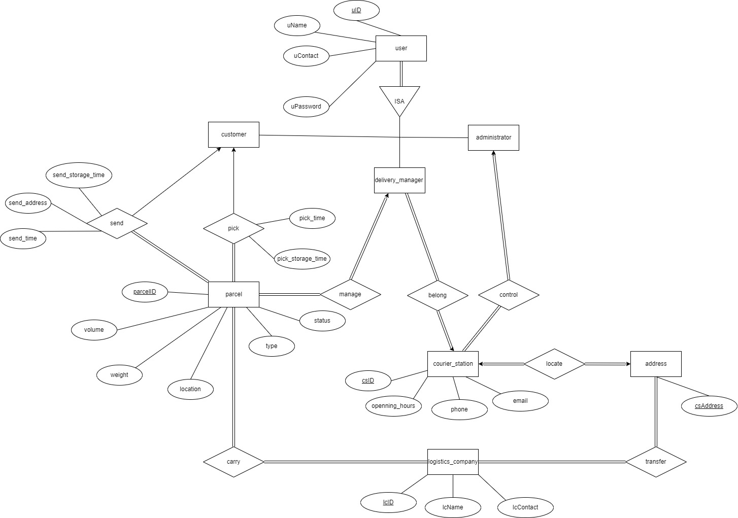 About me | SHAN Jiaying